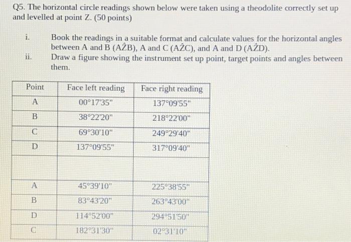 Solved Q5. The horizontal circle readings shown below were | Chegg.com