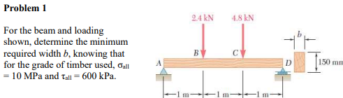 Solved Problem 1For the beam and loadingshown, determine the | Chegg.com