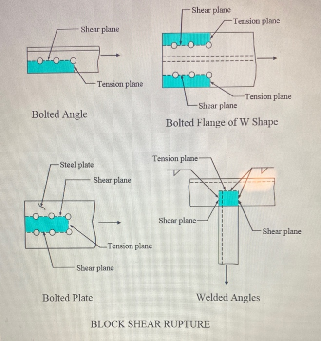 Solved Compute the design tensile strength of the W10x45 | Chegg.com