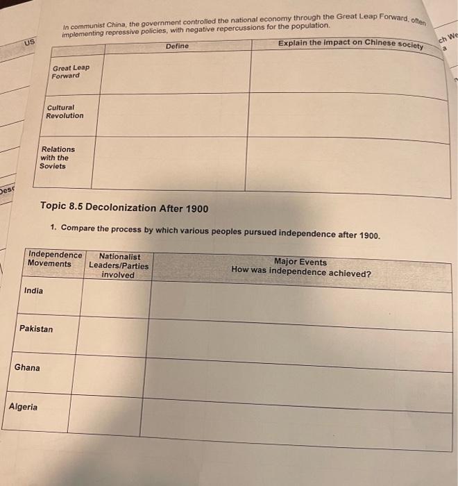 Topic 8.4 Spread of Communism After 1900 1. Explain | Chegg.com