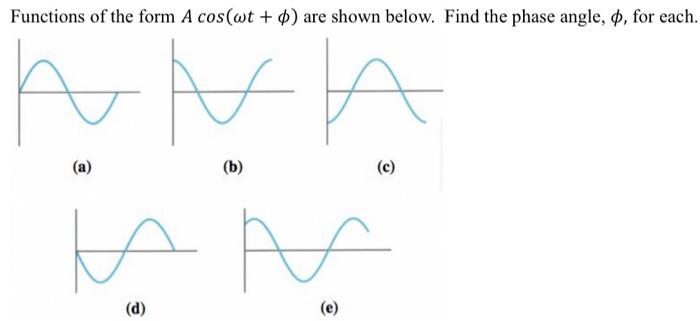 Solved Functions of the form A cos(wt + ) are shown below. | Chegg.com