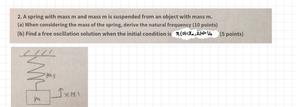 Solved A spring with mass m ﻿and mass m ﻿is suspended from | Chegg.com