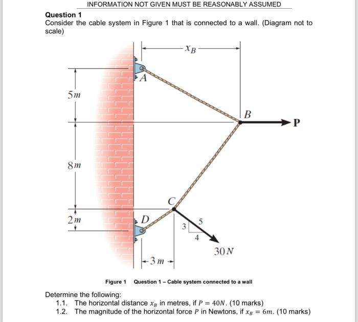 Solved Question 1 Consider the cable svstem in Ficure 1 that | Chegg.com Solved Question 1 Consider the cable svstem in Ficure 1 that | Chegg.com