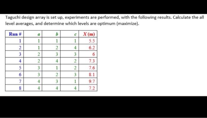 Solved Taguchi design array is set up, experiments are | Chegg.com