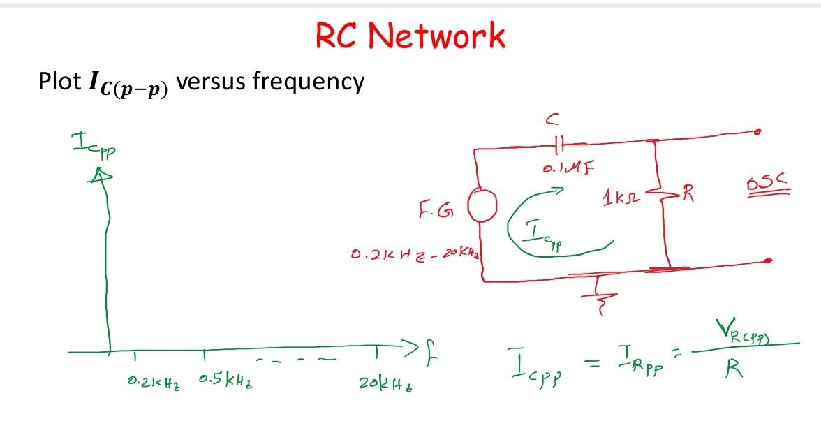 Solved Frequency Response of RC Networks RC Network ī R w | Chegg.com