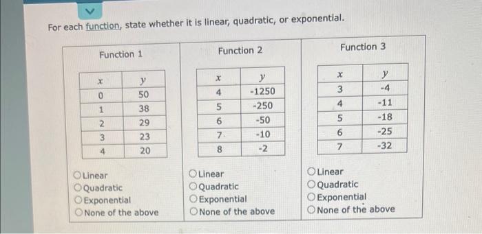 Solved For each function, state whether it is linear, | Chegg.com