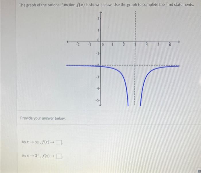 Solved The graph of the rational function f(x) is shown | Chegg.com