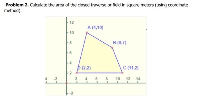 Solved Problem 2. Calculate the area of the closed traverse | Chegg.com