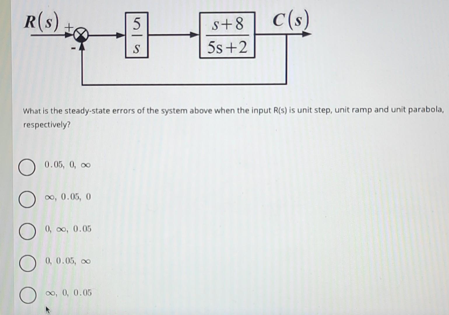Solved What is the steady-state errors of the system above | Chegg.com