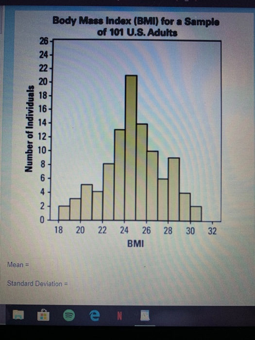 Solved Body Mass Index (BMI) for a Sample of 101 U.S. Adults | Chegg.com