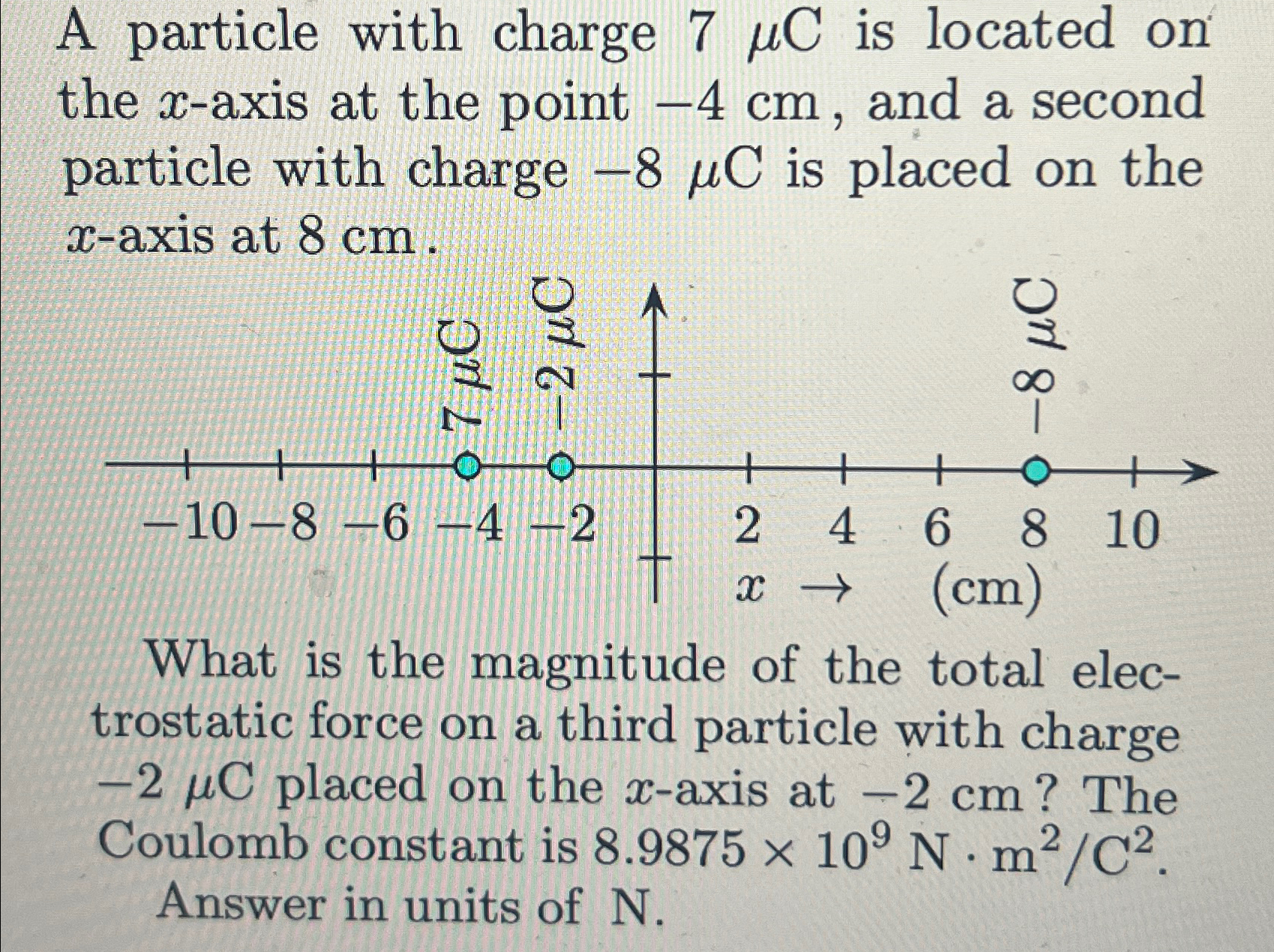 Solved A particle with charge 7μC ﻿is located on the x-axis | Chegg.com