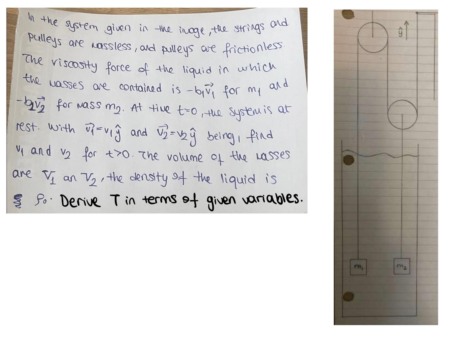 Solved In the system given in theimage, the strings and | Chegg.com