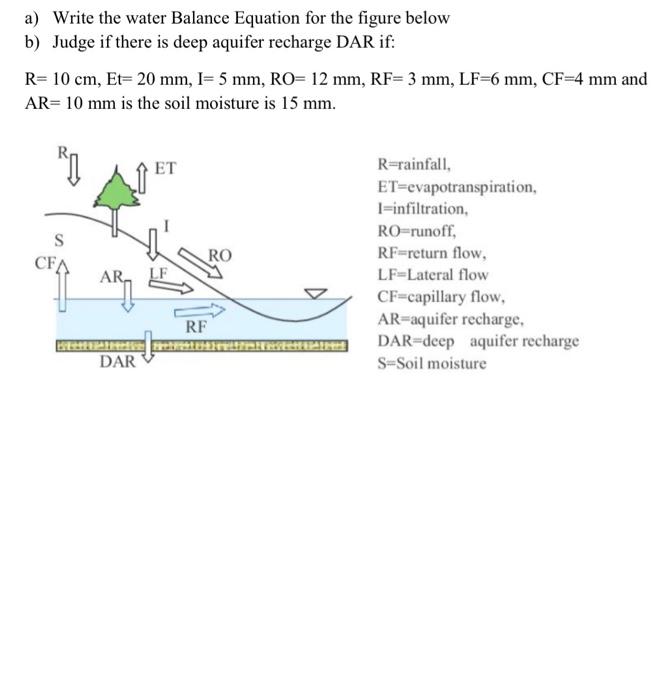 Solved a) Write the water Balance Equation for the figure | Chegg.com