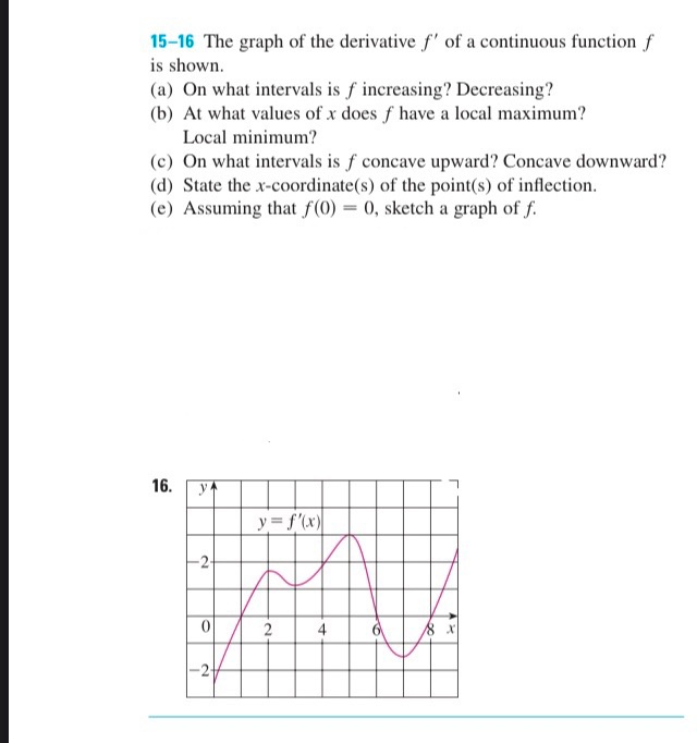Solved 15-16 The graph of the derivative f' of a continuous | Chegg.com