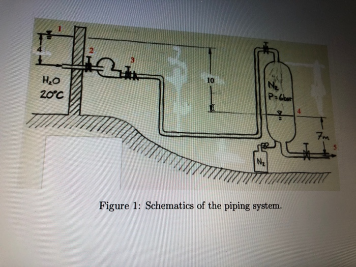 Solved 1 Piping system (14 points) Water is pumped from a | Chegg.com