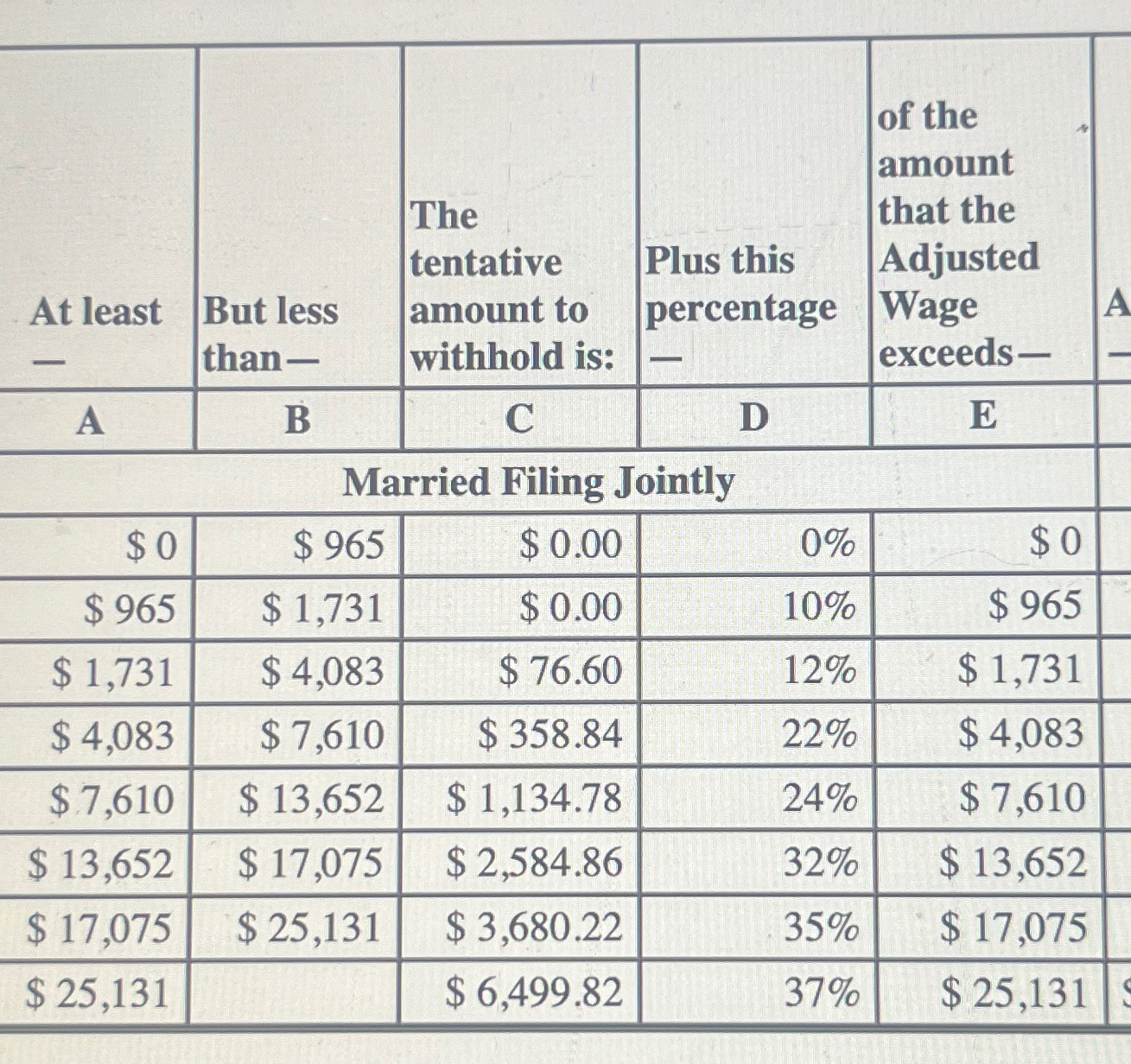 Solved Calculate Social Security taxes, Medicare taxes, and | Chegg.com