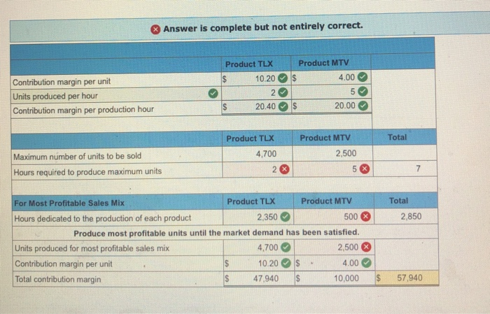 Solved Colt Company owns a machine that can produce two | Chegg.com