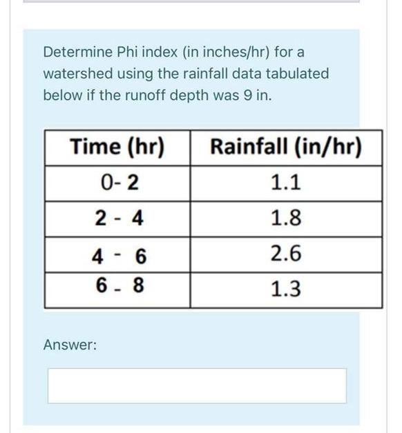 Solved Determine Phi index (in inches/hr) for a watershed | Chegg.com