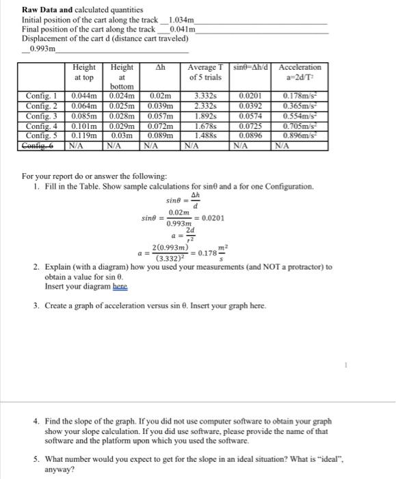 Solved Raw Data and calculated quantities Initial position | Chegg.com
