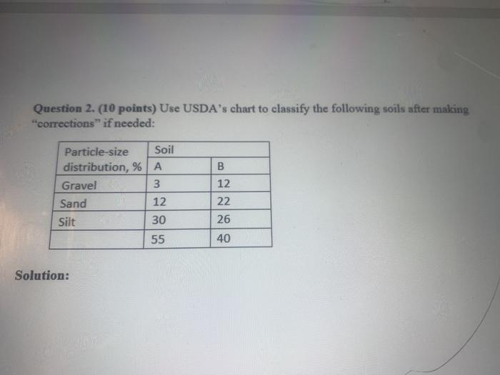 Solved Question 2. (10 points) Use USDA's chart to classify | Chegg.com
