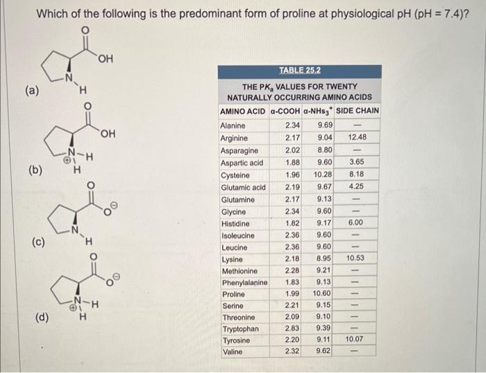 Solved Which of the following is the predominant form of | Chegg.com