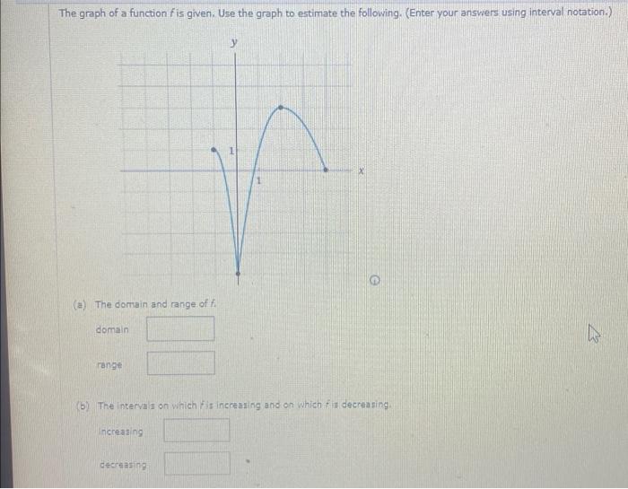Solved The graph of a function f is given. Use the graph to | Chegg.com