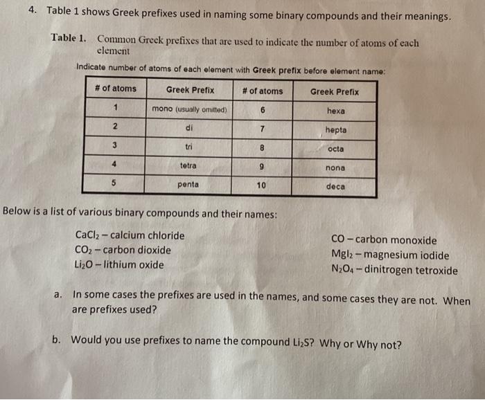 Solved 4. Table 1 shows Greek prefixes used in naming some | Chegg.com