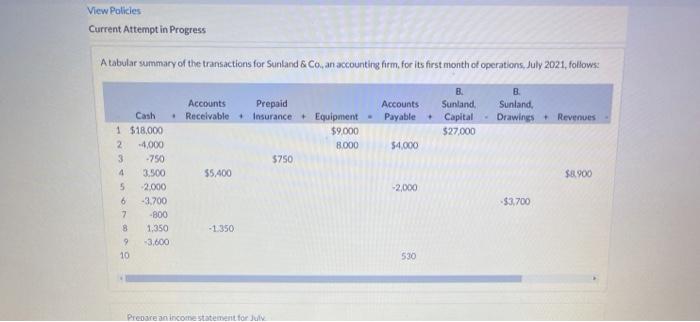 Solved View Policies Current Attempt in Progress A tabular | Chegg.com