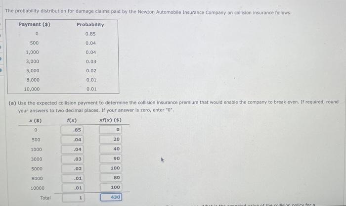 Solved The probability distribution for damage claims paid | Chegg.com