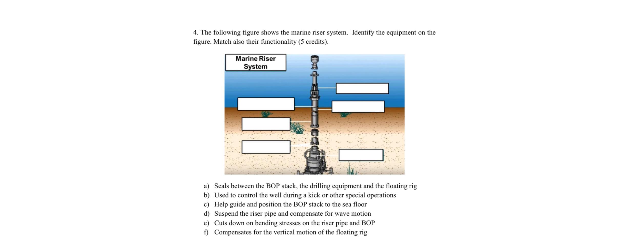 Solved The following figure shows the marine riser system. | Chegg.com