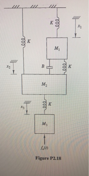 Solved 2.17. All the springs in Figure P2.17 are identical, | Chegg.com