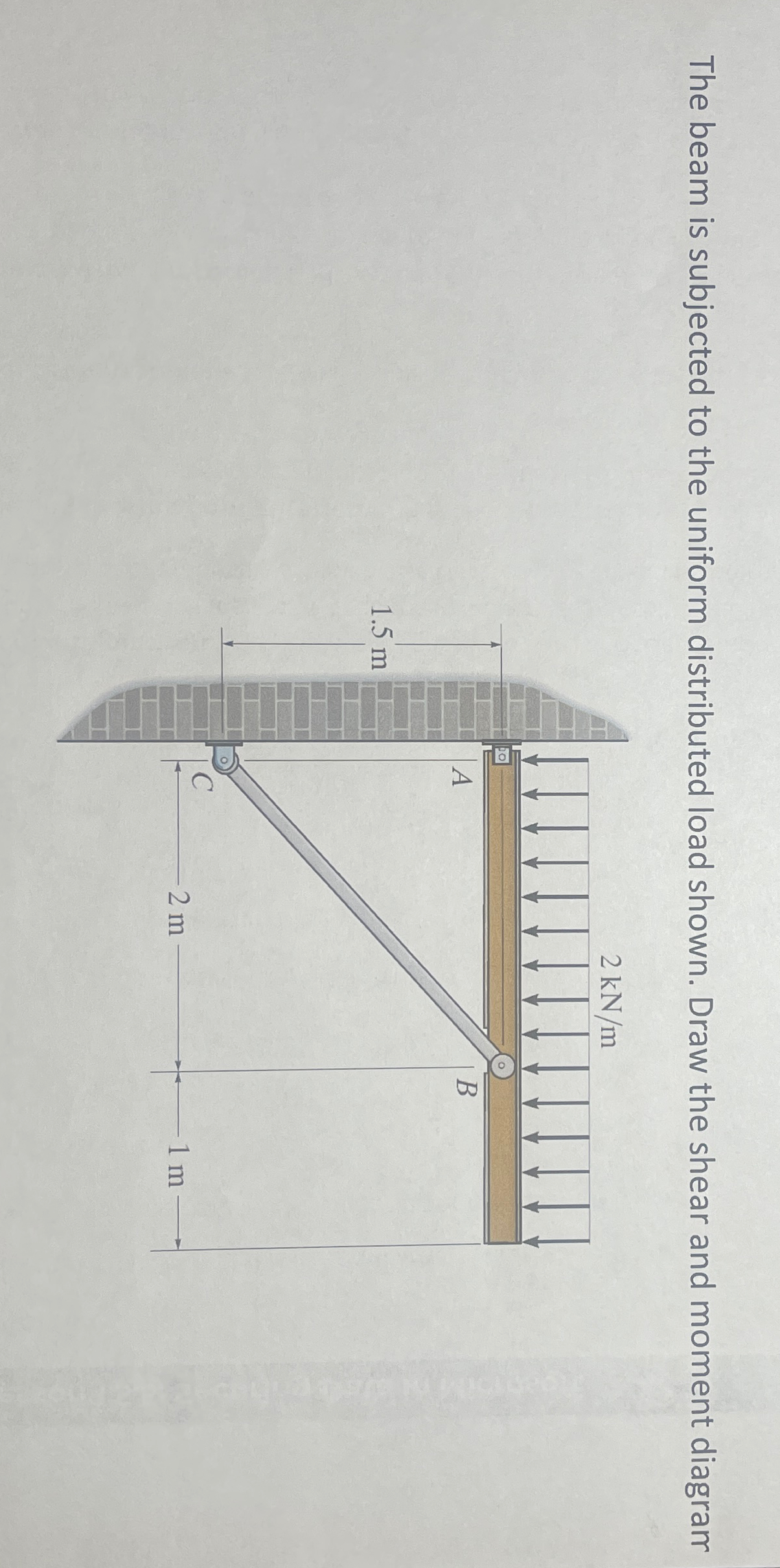 Solved The beam is subjected to the uniform distributed load | Chegg.com