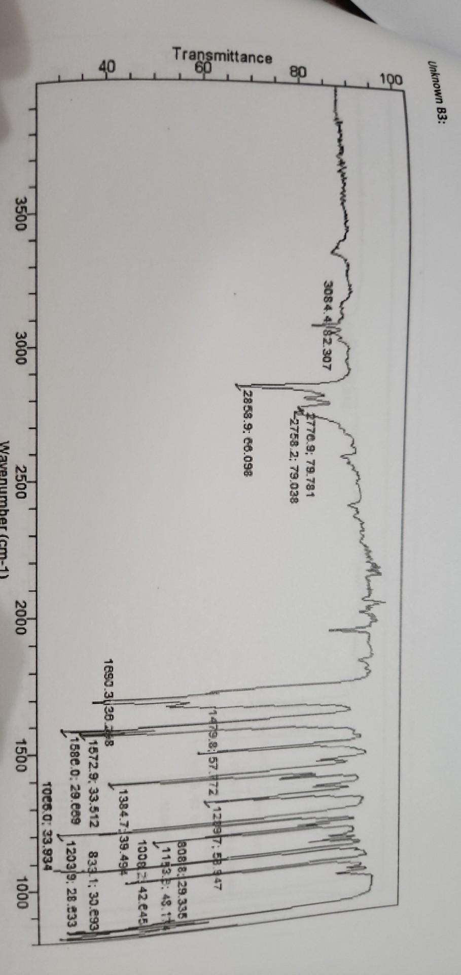 Determine the identity and structure of the three | Chegg.com