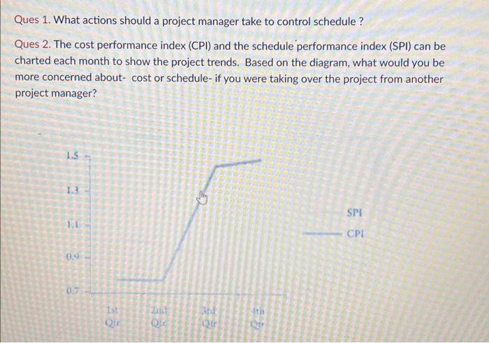 Solved Ques 1. What actions should a project manager take to | Chegg.com