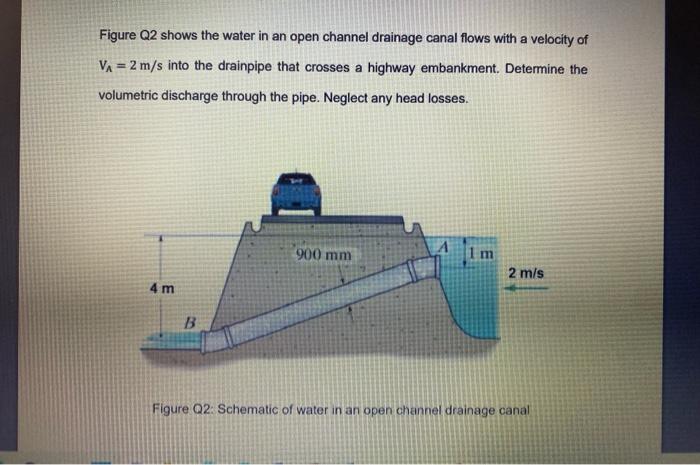 Solved Figure Q2 shows the water in an open channel drainage | Chegg.com