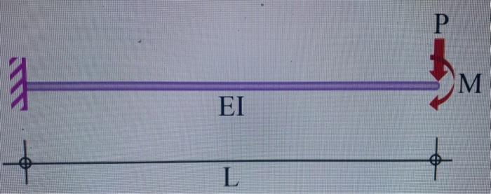 Solved Using Double Integration Method Determine The Slope 8479