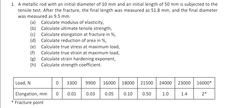 Solved A metallic rod with an initial diameter of 10mm ﻿and | Chegg.com