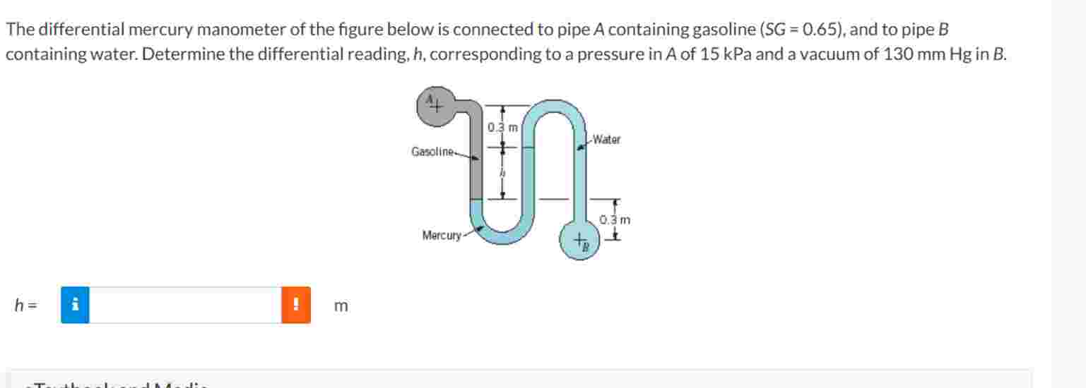 Solved The differential mercury manometer of the figure | Chegg.com