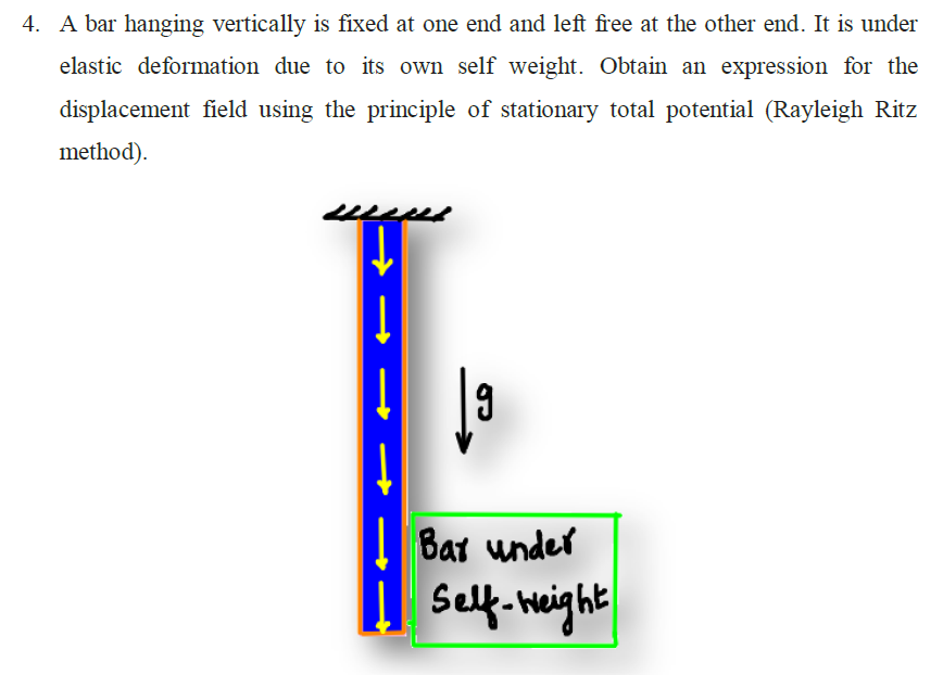 Solved A bar hanging vertically is fixed at one end and left | Chegg.com