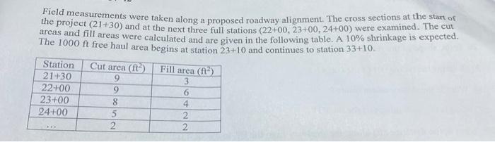 Solved Field measurements were taken along a proposed | Chegg.com