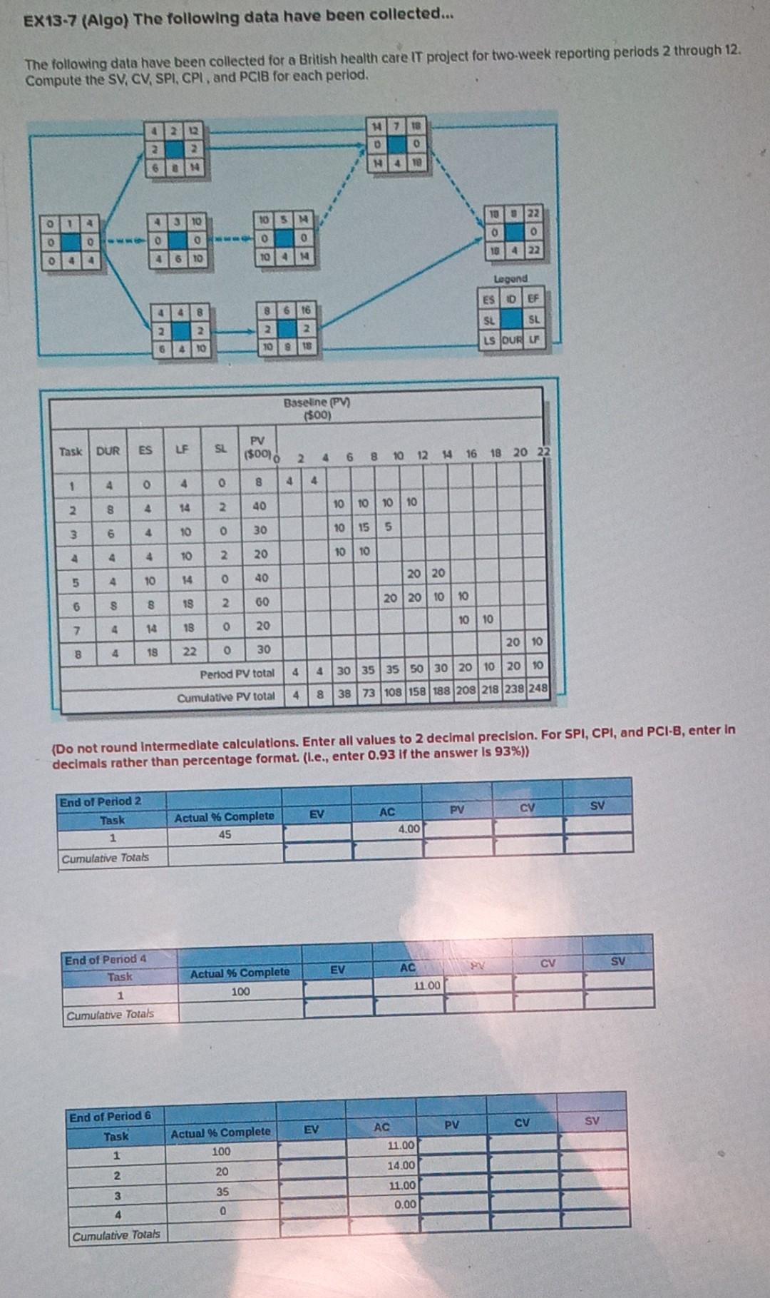 Solved EX13-7 (Algo) The following data have been | Chegg.com