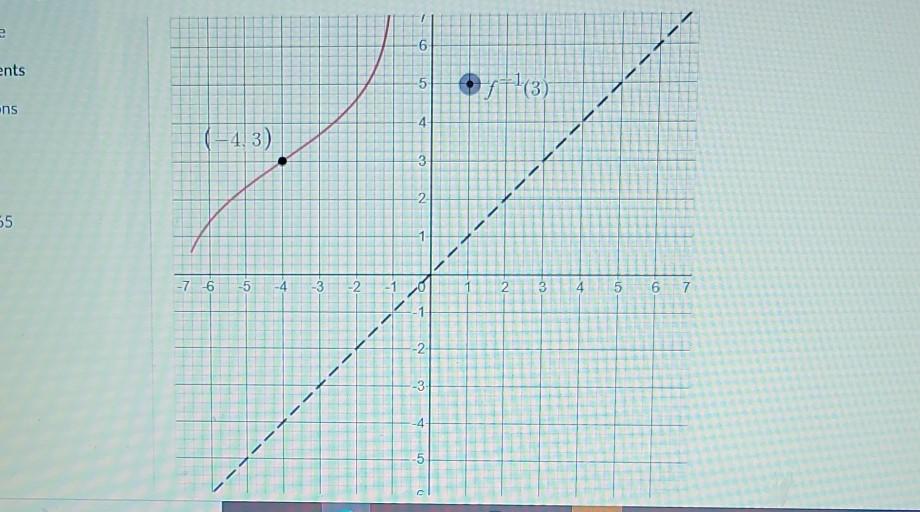 Solved Question Given the function f(x), whose graph is | Chegg.com
