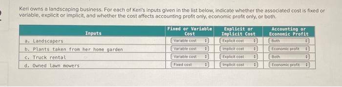 Solved Keri owns a landscaping business. For each of Keri's | Chegg.com