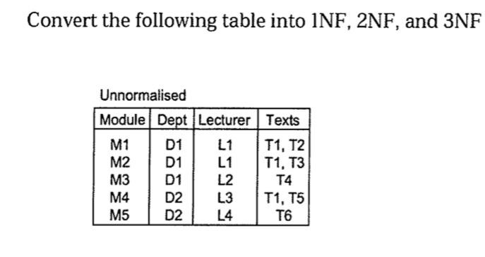 Solved Convert the following table into INF, 2NF, and 3NF | Chegg.com