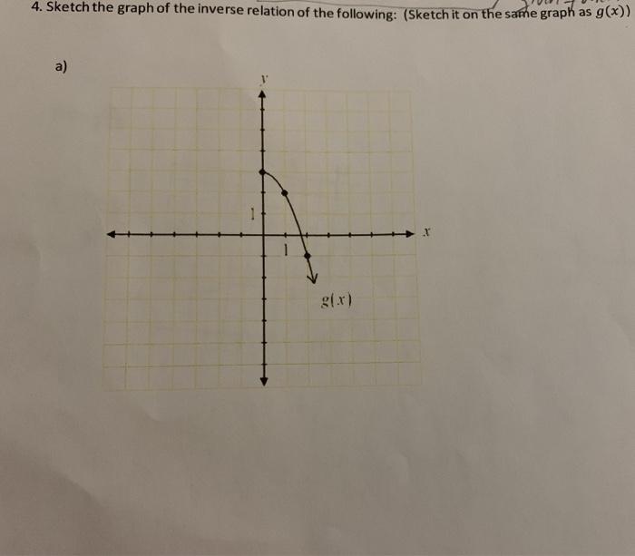 Solved 4. Sketch the graph of the inverse relation of the | Chegg.com