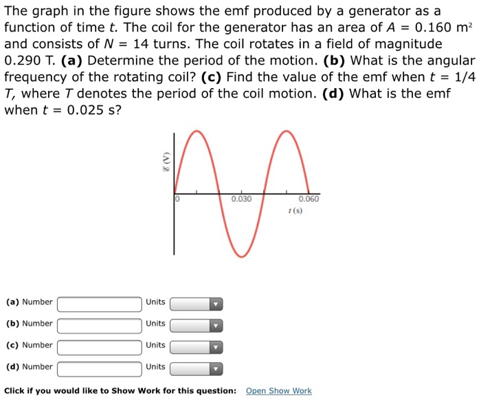 Solved The graph in the figure shows the emf produced by a | Chegg.com