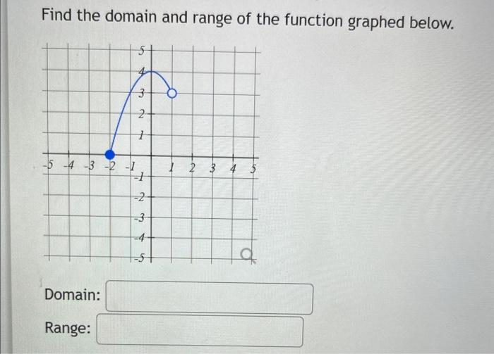 Solved Find the domain and range of the function graphed | Chegg.com