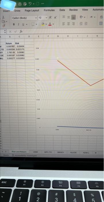 Solved Bun. Risk-Return Relationship Conditional Format | Chegg.com