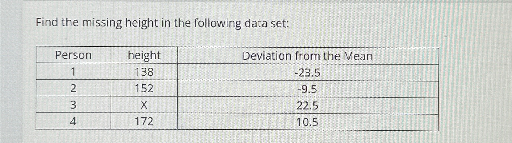 Solved Find the missing height in the following data | Chegg.com