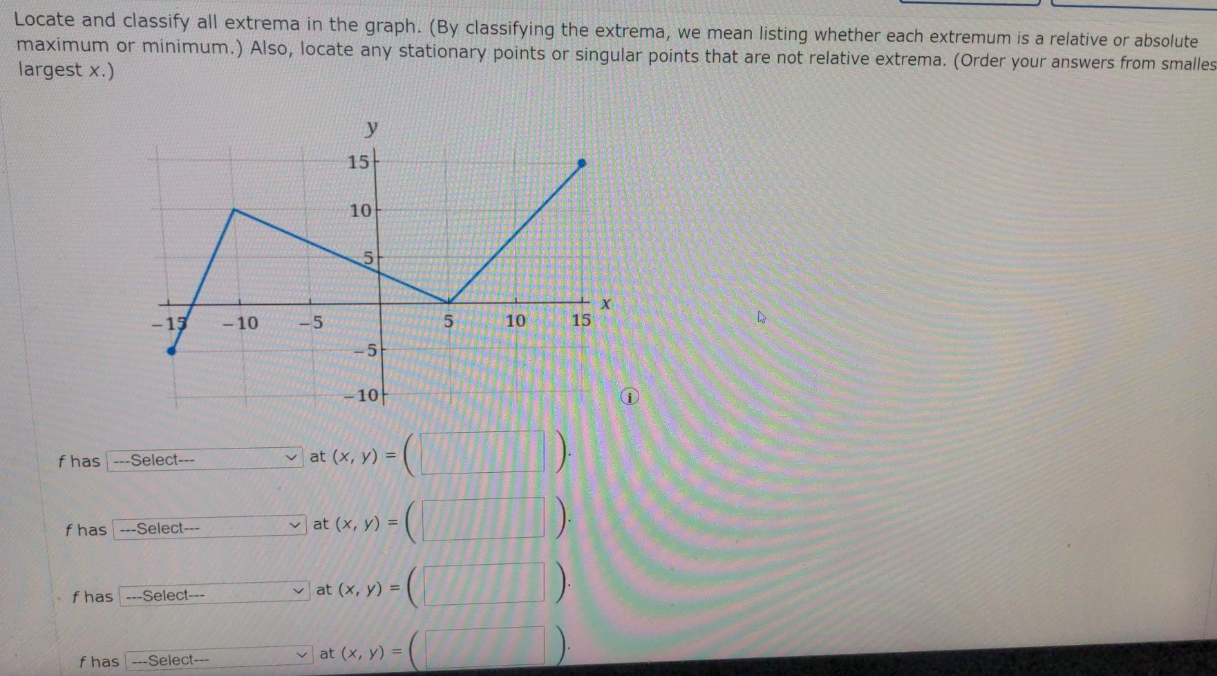 Solved Locate and classify all extrema in the graph. (By | Chegg.com